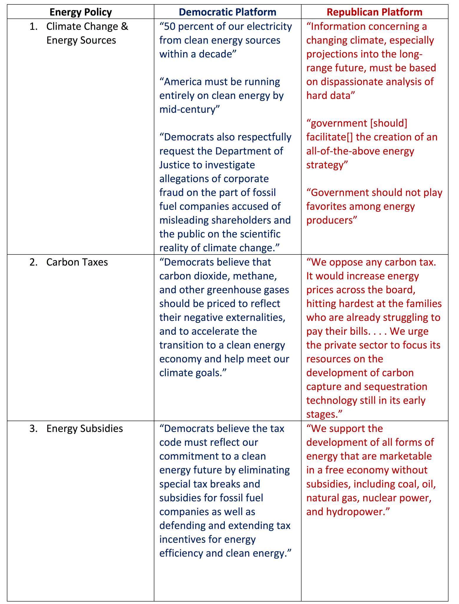 Side-by-Side Comparison of Democratic and Republican Energy Policies ...
