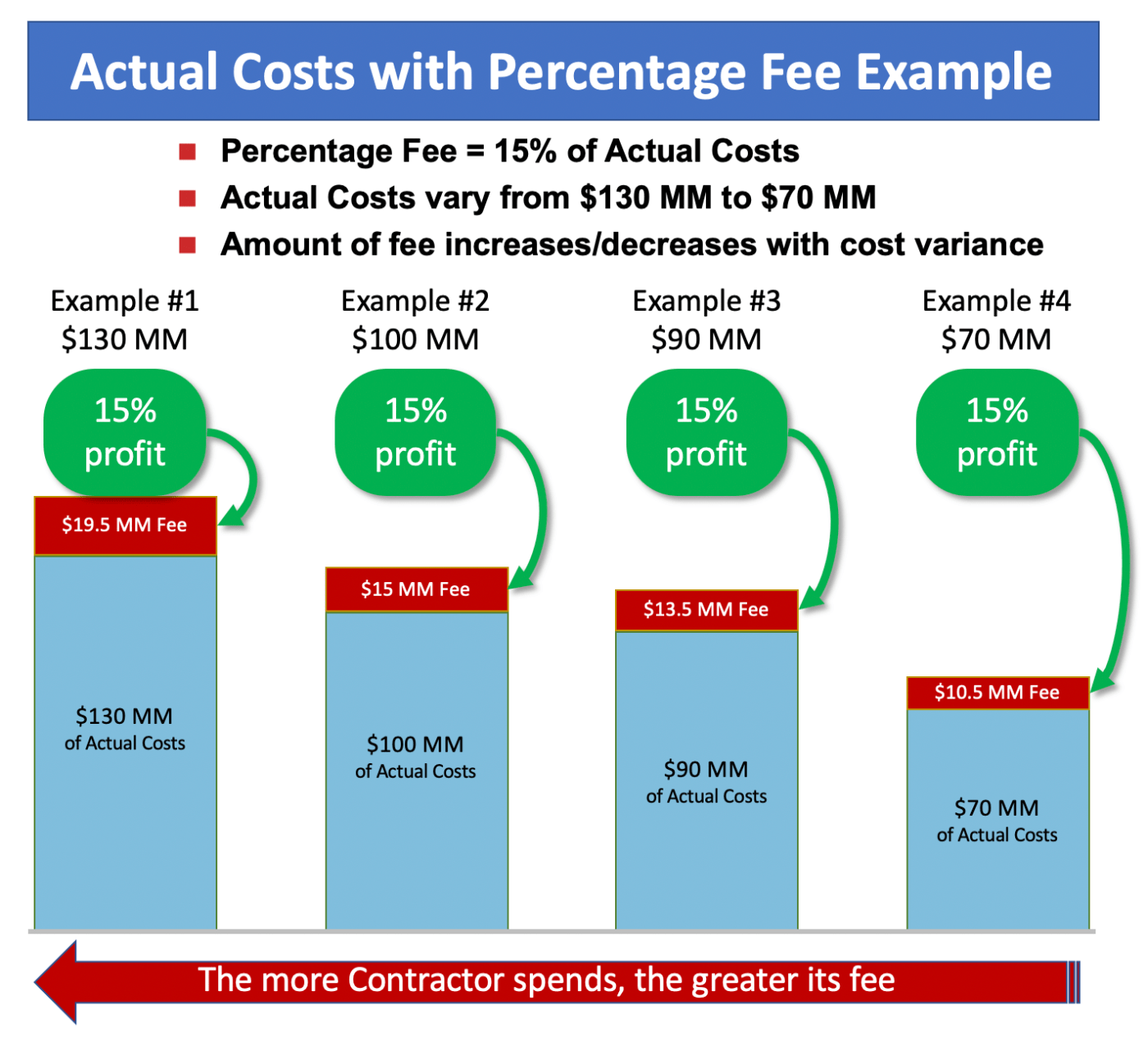 4 Types of Construction Compensation: Lump Sums, Unit Prices, Time ...